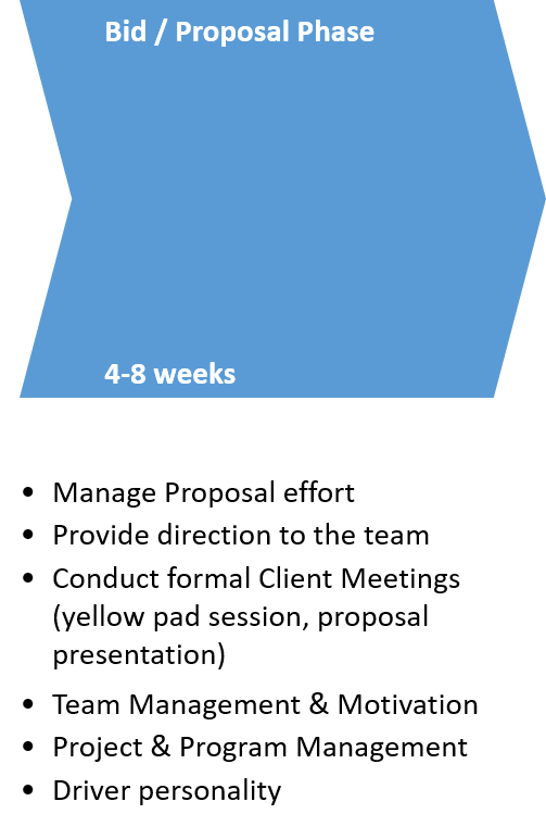 Bid Phase - DEAL COACHING AND SALES SOLUTIONS