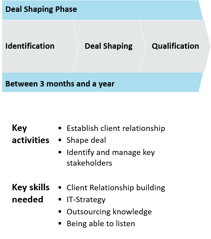 Taking Ownership of a Deal - The Pursuit Lead - DEAL COACHING AND SALES ...