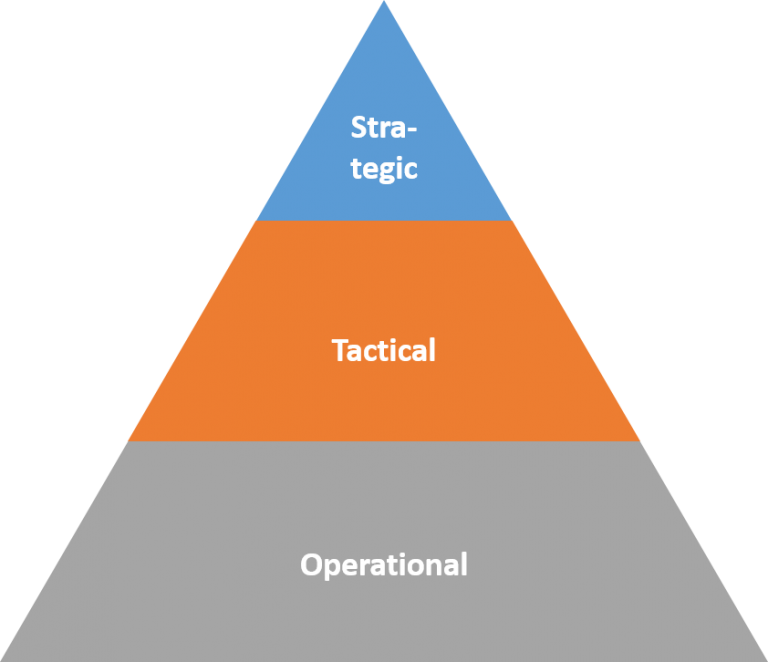 Governance is a key success factor for Outsourcing Engagements - DEAL ...